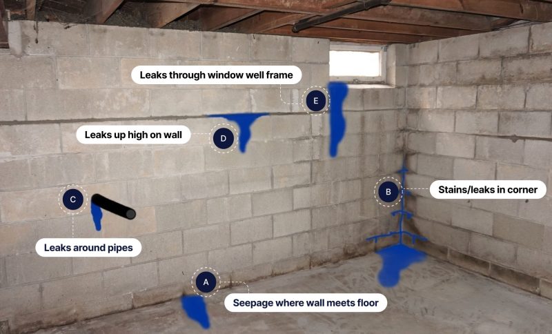 Milwaukee Interior Basement Waterproofing Experts - GSI Foundations